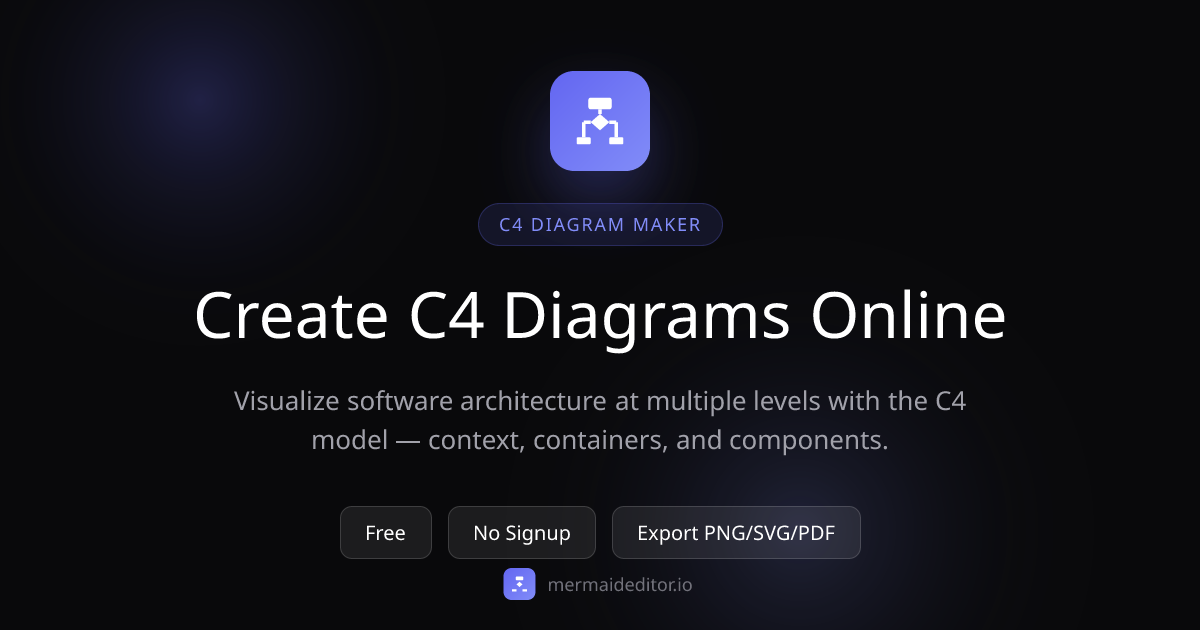 Free C4 Diagram Maker Online | Mermaid Editor