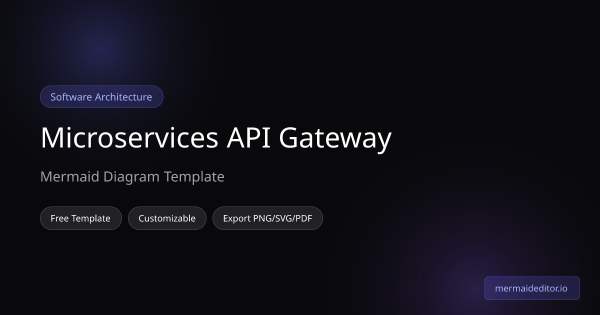 Microservices API Gateway - Mermaid Diagram Template | Mermaid Editor
